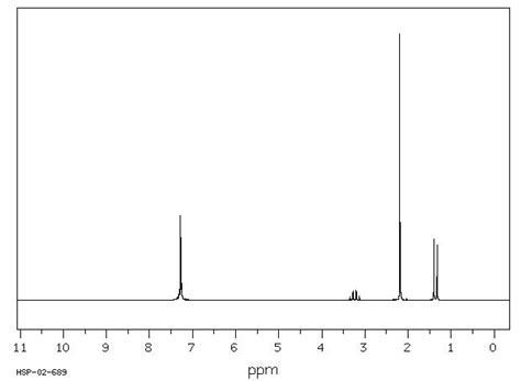 N N Dimethyl 1 Phenylethylamine 2449 49 2 Ir Spectrum