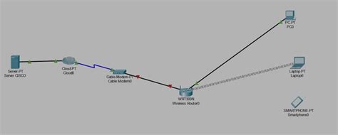 Packet Tracer 7 3 How To Connect Home Router To Cable Modem