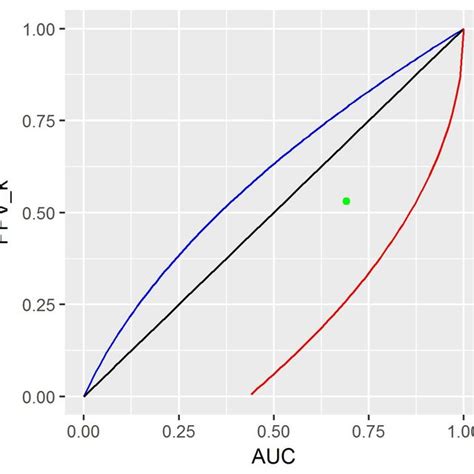 Abbildung 51 Auswertung Des Compas Scores Grrs Auf Den Propublica