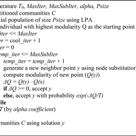 The Pseudo Code Of Simulated Annealing [22] Download Scientific Diagram