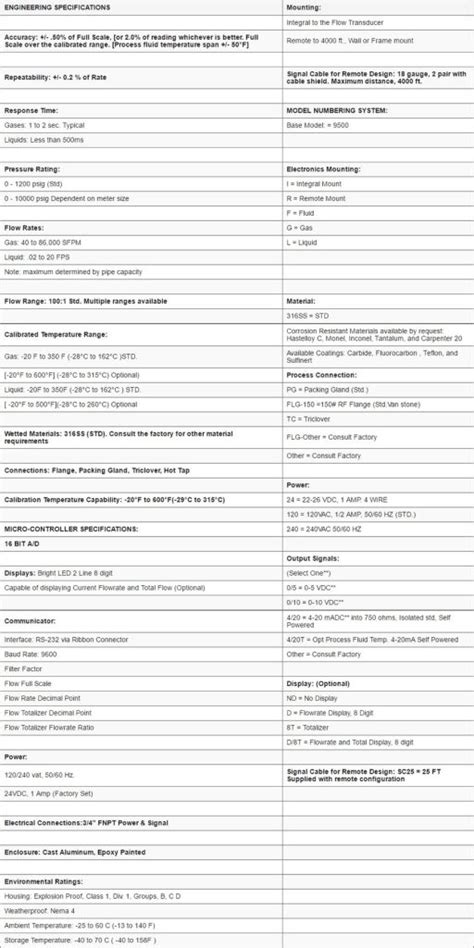 Insertion Probe Thermal Mass Flow Meter Flow Meter Supplier Philippines