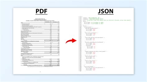 Convert PDF Documents To JSON Unstract PDF To JSON API