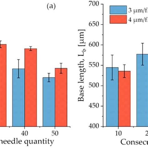 Skin Layers And Microneedle Model For Simulation Download Scientific Diagram