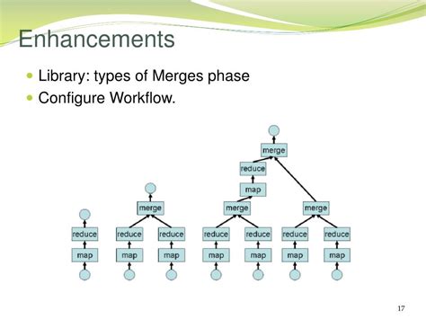 ppt map reduce merge simplified relational data processing on large