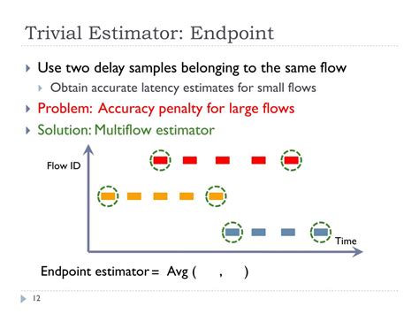 Ppt Two Samples Are Enough Opportunistic Flow Level Latency