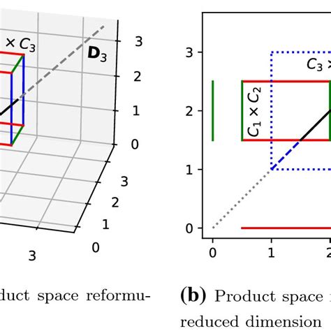 Product Space Reformulations Of The Convex Feasibility Problem In