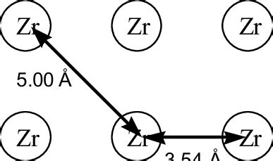 Schematic Illustration Of The Arrangement Of Zr Atoms In A Square