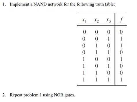 Solved Implement A Nand Network For The Following Truth