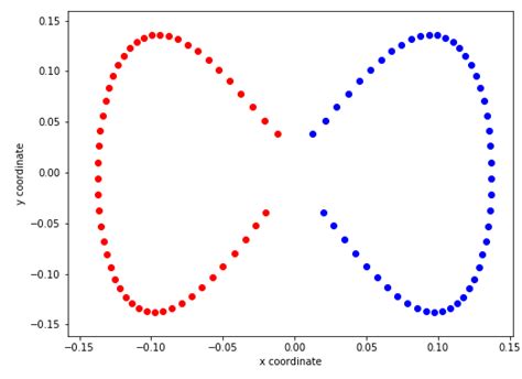 Python Implementation Of Precomputed Rbf Kernel With Gram Matrix