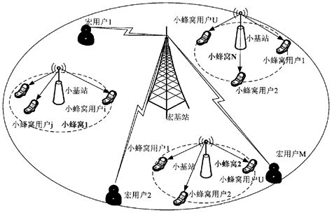 Heterogeneous Network Robust Energy Efficiency Optimization Method Based On Non Orthogonal