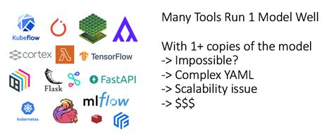 Serving ML Models In Production Common Patterns Anyscale