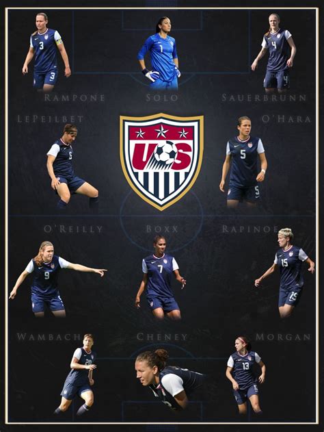 Yonatan Aguilar Digital Marketer And Certified Web Designer Usa Soccer Women Usa Soccer