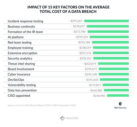 fintech apps and gaps or why financial services testing matters