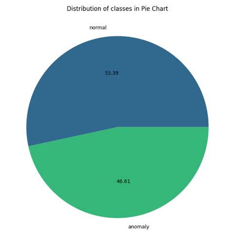 Network Intrusion Detection