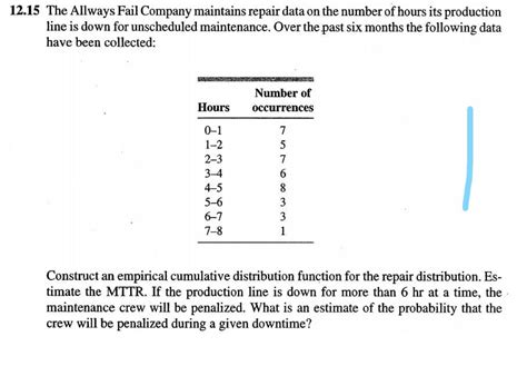Solved 1215 The Allways Fail Company Maintains Repair Data