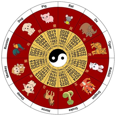 Wheel Of Chinese Zodiac Signs 60 Photos
