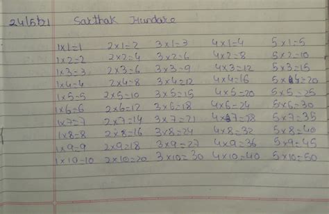 10th Notes Of Science L ~ Ll B 3t ~ ~ J I Ef