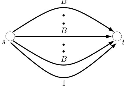 Graph Described In Example Download Scientific Diagram