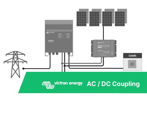 When To Use Ac Or Dc Coupling At Marcos Hines Blog