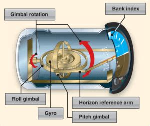 Gyroscope What Is It And How Does It Work Electrical E Library Com