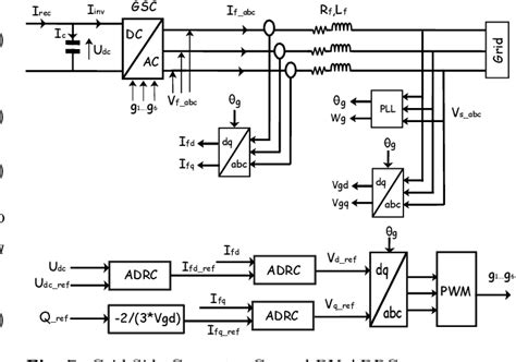 Figure 7 From Modeling And Robust Control Of A Grid Connected Direct