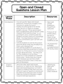Writing Strong Research Questions Open And Closed Questioning TpT