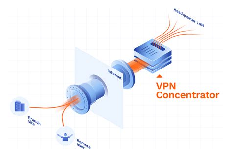 Vpn Concentrator Explained