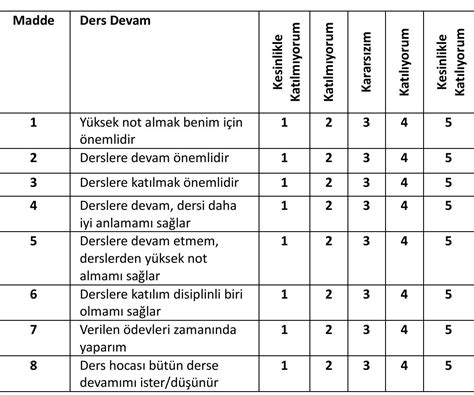 Table 4 Classroom Attendance Scale Development And