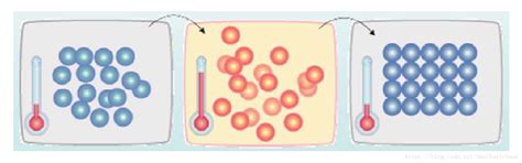 路线问题优化方案和实践（蚁群算法、遗传算法、模拟退火算法）蚁群算法优化遗传算法 Csdn博客