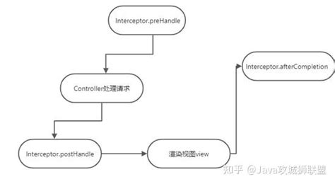 什么是拦截器？拦截器如何配置？ 知乎