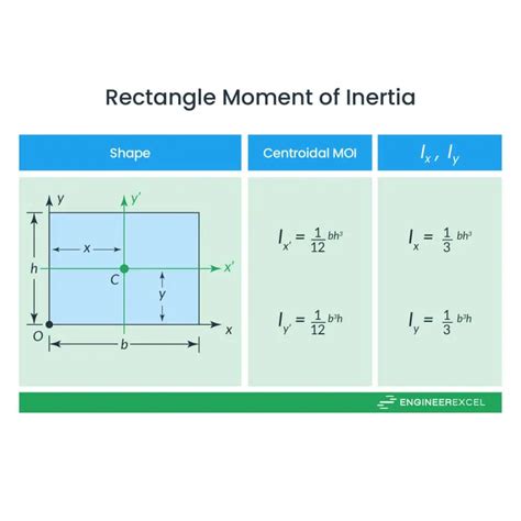 Inertia Parallel Axis Theorem