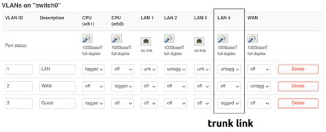 Problem With Vlan Trunking Using Unmanaged Switch Network And Wireless Configuration Openwrt