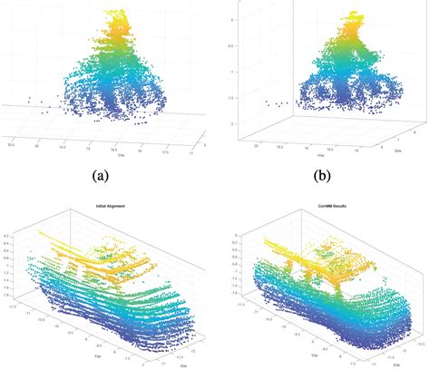 Autonomous Driving Group
