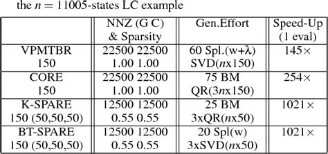 Table 1 From Spare A Scalable Algorithm For Passive Structure