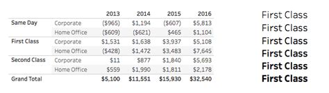 Tableau Includes A New Typeface Designed For Data