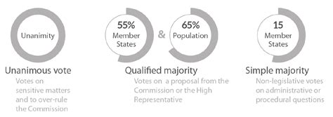 Qualified Majority Voting In Germany Dtdooi