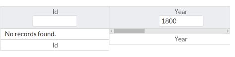 Datatable Frozen Column Loses Scrollbar In Chrome When Filtered Issue Primefaces