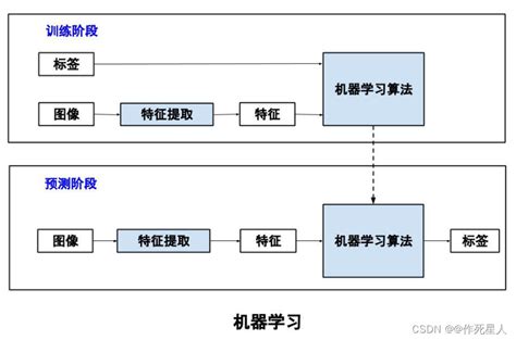机器视觉初步8：特征提取专题
