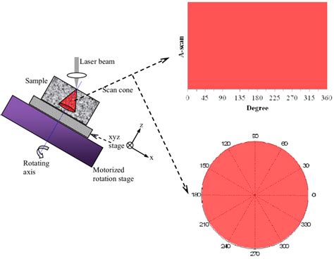 Schematic Diagram Of Conical Scanning Left Polar Coordinate System Download Scientific Schematic Diagram Of Conical Scanning Left Polar Coordinate System Download Scientific