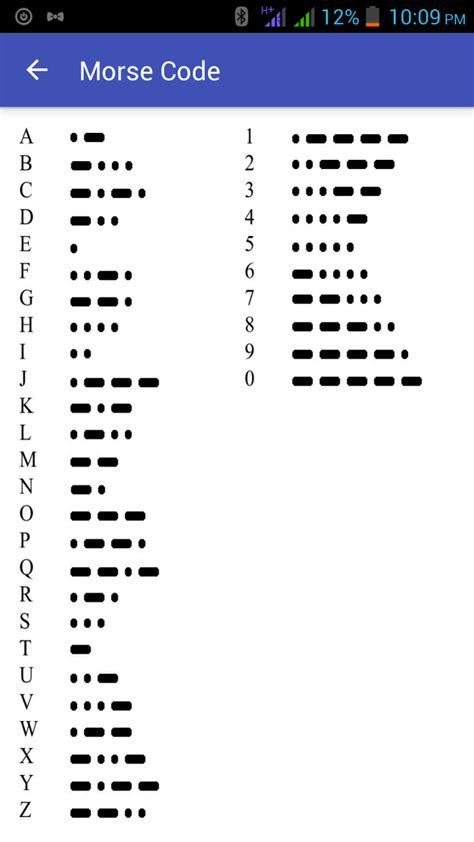 How To Learn Morse Code 12 Steps With Pictures Wikihow