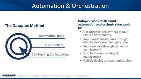 Deploying Cloud Use Cases Ppt