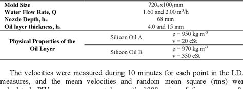 Table 1 From Physical Modeling Of Turbulent Multiphase Flow In A