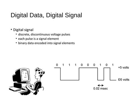 Signal Encoding Techniques Ppt