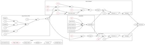 A Closer Look At Cvss Scores Theory Of Predictable Software