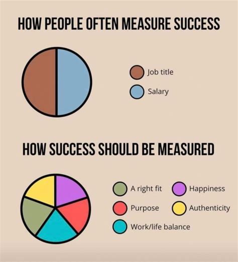 partha sarathy n on linkedin “success is liking yourself liking what
