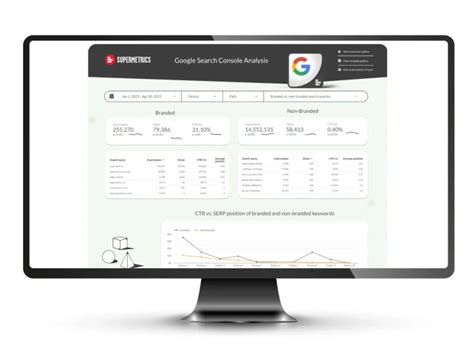 Google Search Console Looker Studio Dashboard Template By Supermetrics