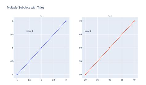 Associating Subplots Legends With Each Subplot And Formatting Subplot