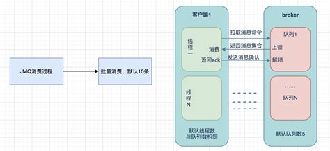 mysql基于binlake同步es积压解决方案 墨天轮