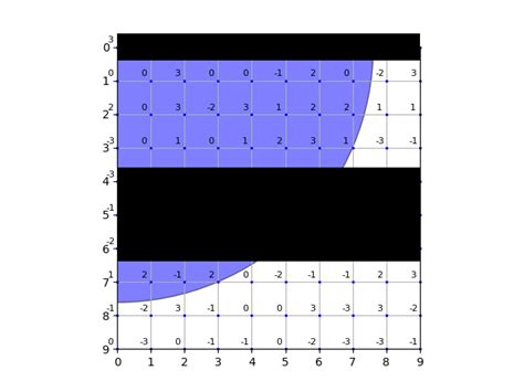 python how to find an optimal circular area with regions missing