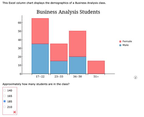 solved this excel column chart displays the demographics of